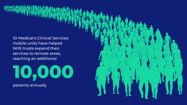 A Complete Guide to Clinical Services - Definition & Resources
