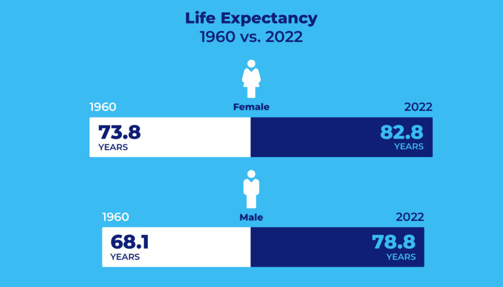 Why the increased focus on the complex care sector? | ID Medical