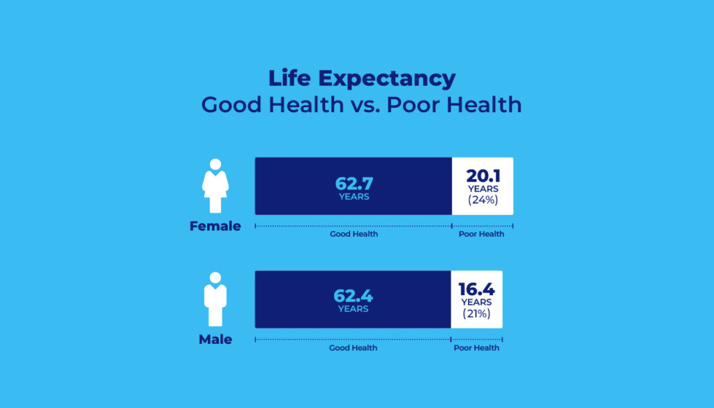 Why the increased focus on the complex care sector? | ID Medical