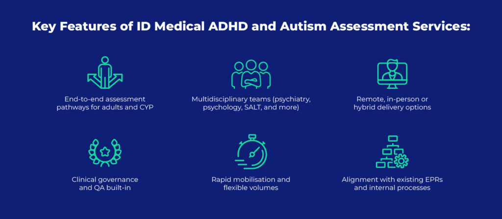 ADHD & Autism Assessments Support | ID Medical